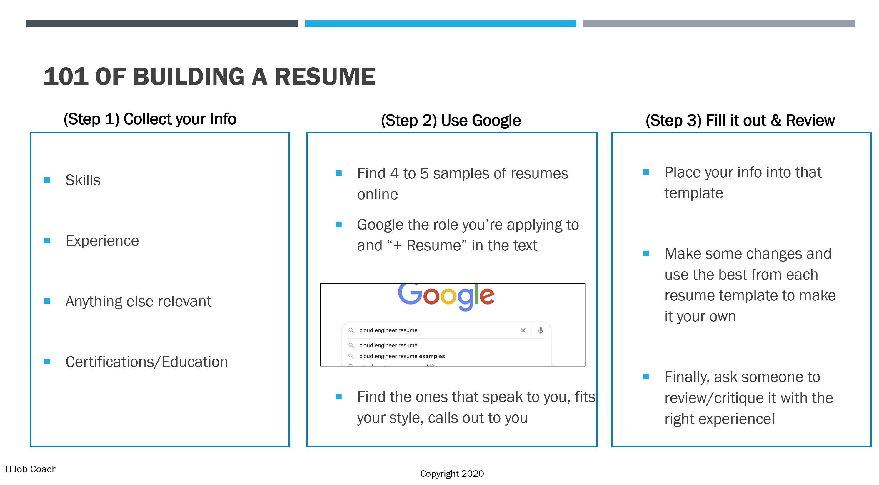 The IT Resume 101 – Part 1 – ITJob.Coach